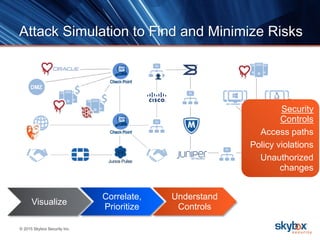 Network Security Best Practices - Reducing Your Attack Surface | PPTX