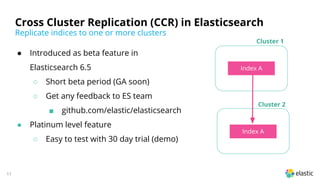 Replicate Elasticsearch Data with Cross-Cluster Replication (CCR) | PPT