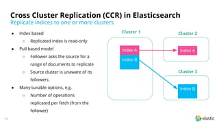 Replicate Elasticsearch Data with Cross-Cluster Replication (CCR) | PPT | Free Download