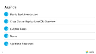 Replicate Elasticsearch Data with Cross-Cluster Replication (CCR) | PPT
