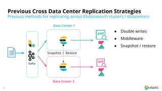 Replicate Elasticsearch Data with Cross-Cluster Replication (CCR) | PPT