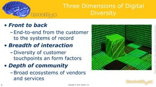 Restarting Enterprise Architecture in the age of Digital Transformation ...