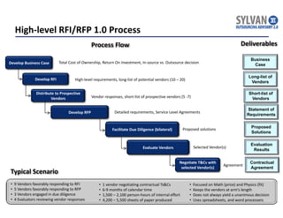 RFP 2.0 - The "Do-It-Yourself" RFP Tool | PDF