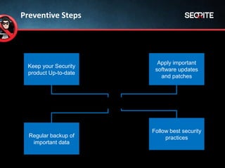 Safeguard your enterprise against ransomware | PPT