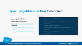 Webinar: Salesforce Customization using Visualforce and Lightning Component Framework | PPT