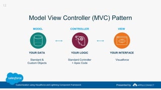 Webinar: Salesforce Customization using Visualforce and Lightning Component Framework | PPT