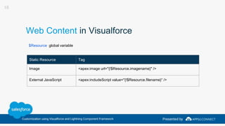 Webinar: Salesforce Customization using Visualforce and Lightning Component Framework | PPT