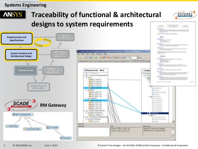 Mastering Model-based Systems Engineering