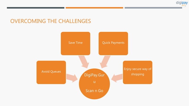 Webinar scan and go technology-2021 | PPT