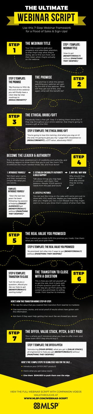The Ultimate Webinar Script | PDF