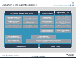 Securing Treasury Technology: Using ROI to Pave the Way | PDF