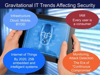 Network Security Trends for 2016: Taking Security to the Next Level | PPT