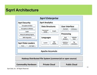 Sqrrl September Webinar: Cell-Level Security | PDF