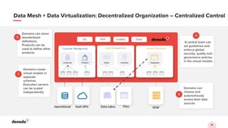 Myth Busters VII: I’m building a data mesh, so I don’t need data virtualization | PDF
