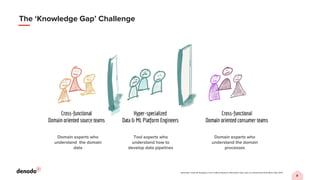 Myth Busters VII: I’m building a data mesh, so I don’t need data virtualization | PDF