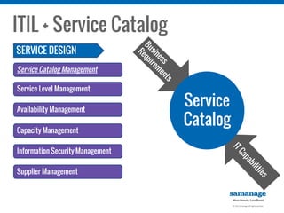 Let's Take IT Outside: Extending Your IT Service Catalog | PDF