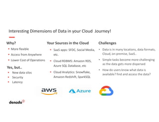 Cloud Modernization and Data as a Service Option | PPT