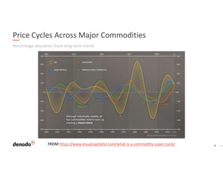 Data Strategies for Managing the Cycles in Oil and Gas | PPT