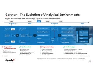 Future of Data Strategy | PPT