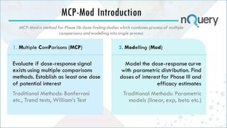 Sample size for phase ii clinical trials-Simons design and mcp mod case studies | PPTX