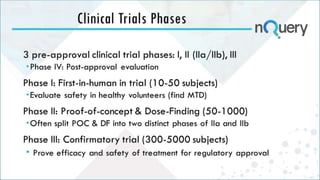 Sample size for phase ii clinical trials-Simons design and mcp mod case ...