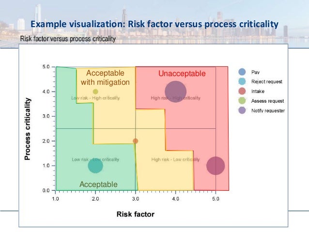 Visualizing BI technical cyber risks. Enterprise Risk and Security