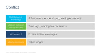 How to Effectively Manage Virtual Teams | PPT
