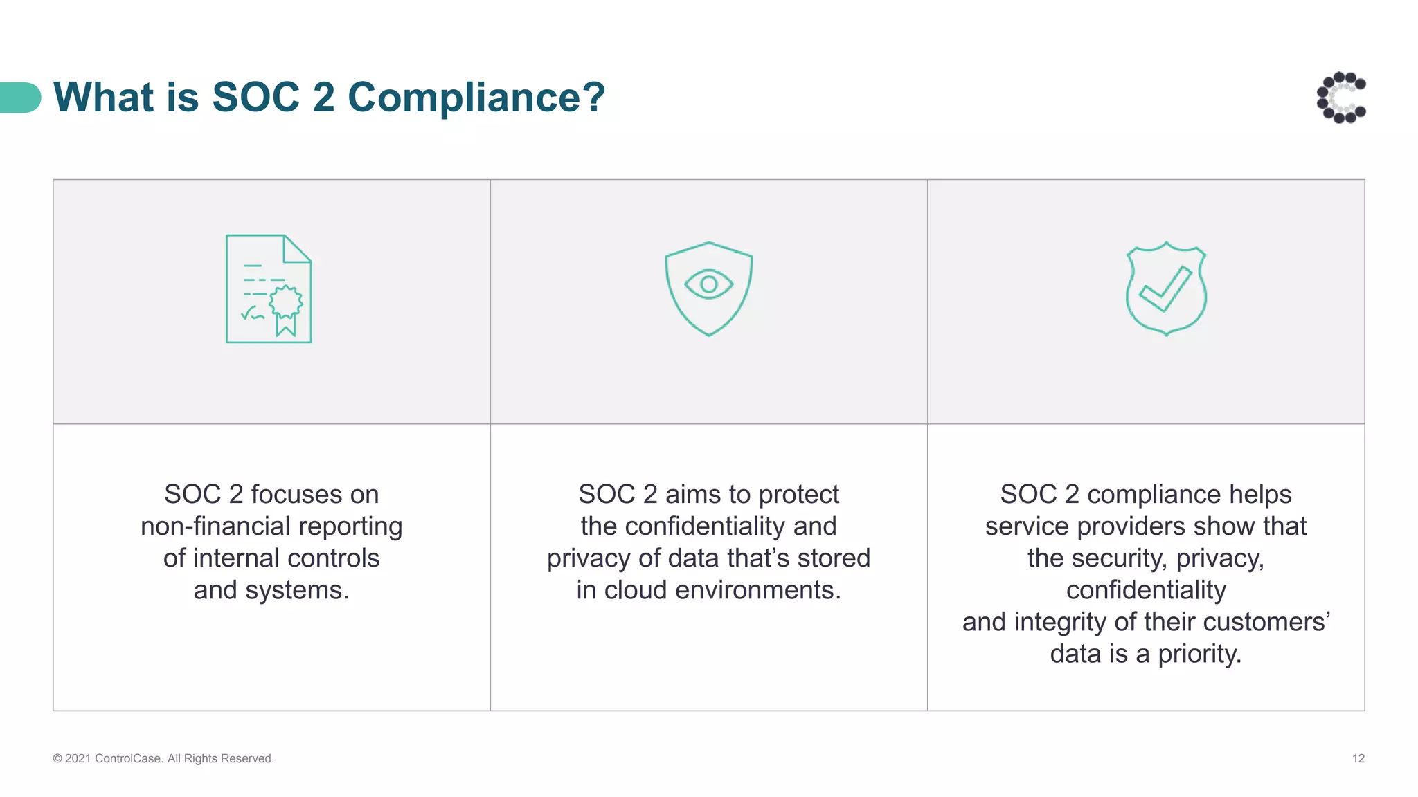 SOC 2 Compliance and Certification | PPTX
