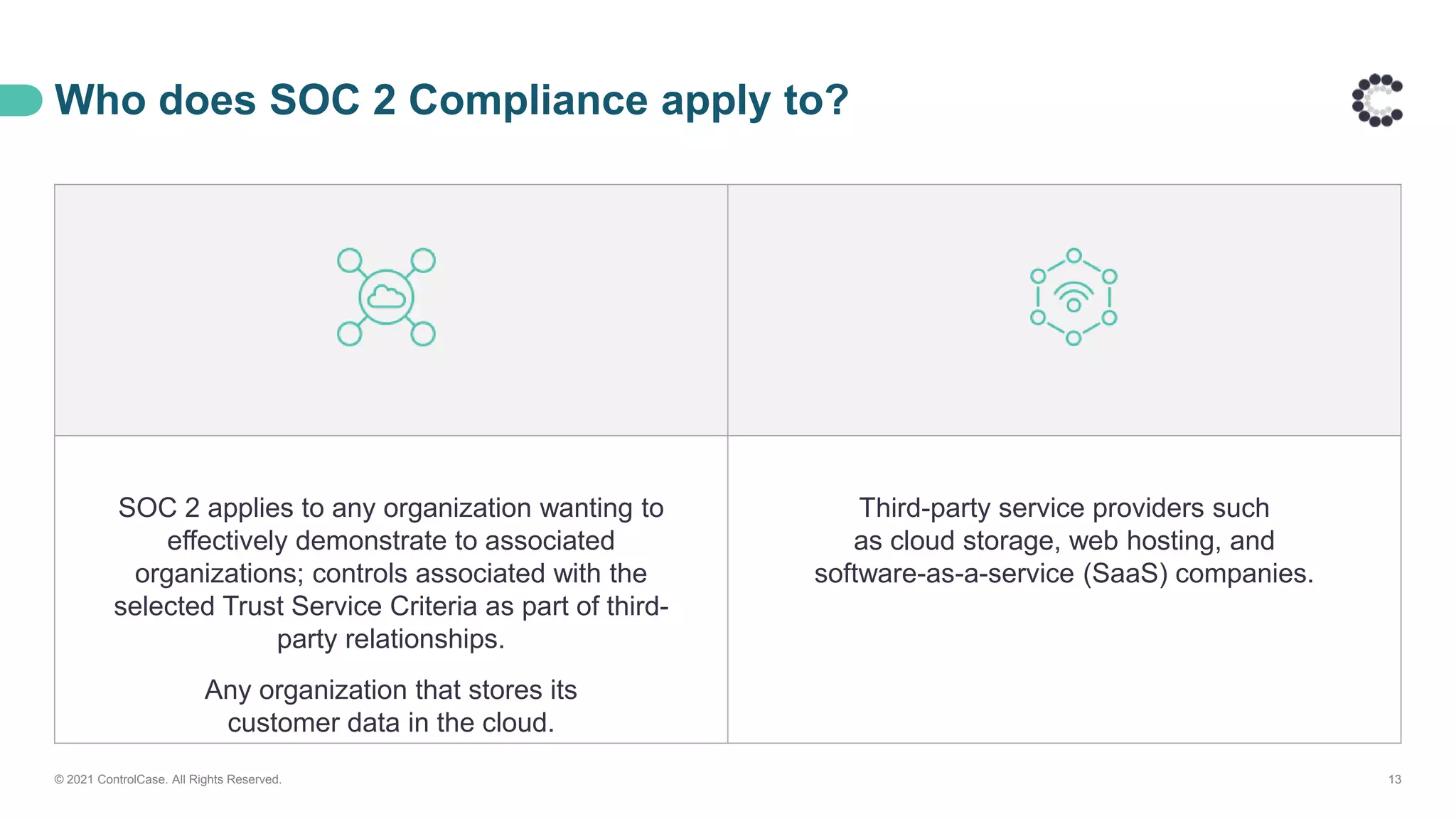 SOC 2 Compliance and Certification | PPTX