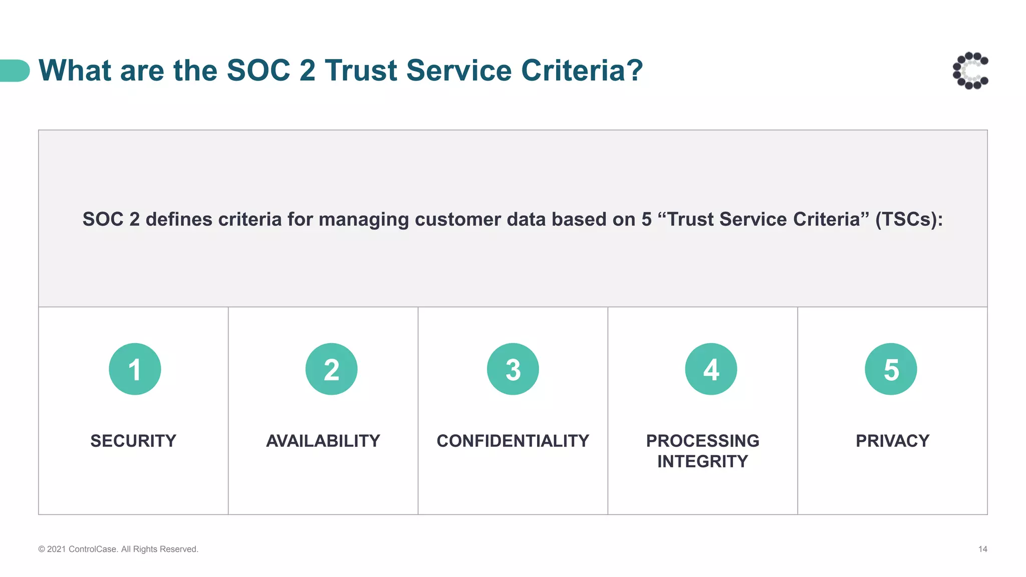 SOC 2 Compliance and Certification | PPTX