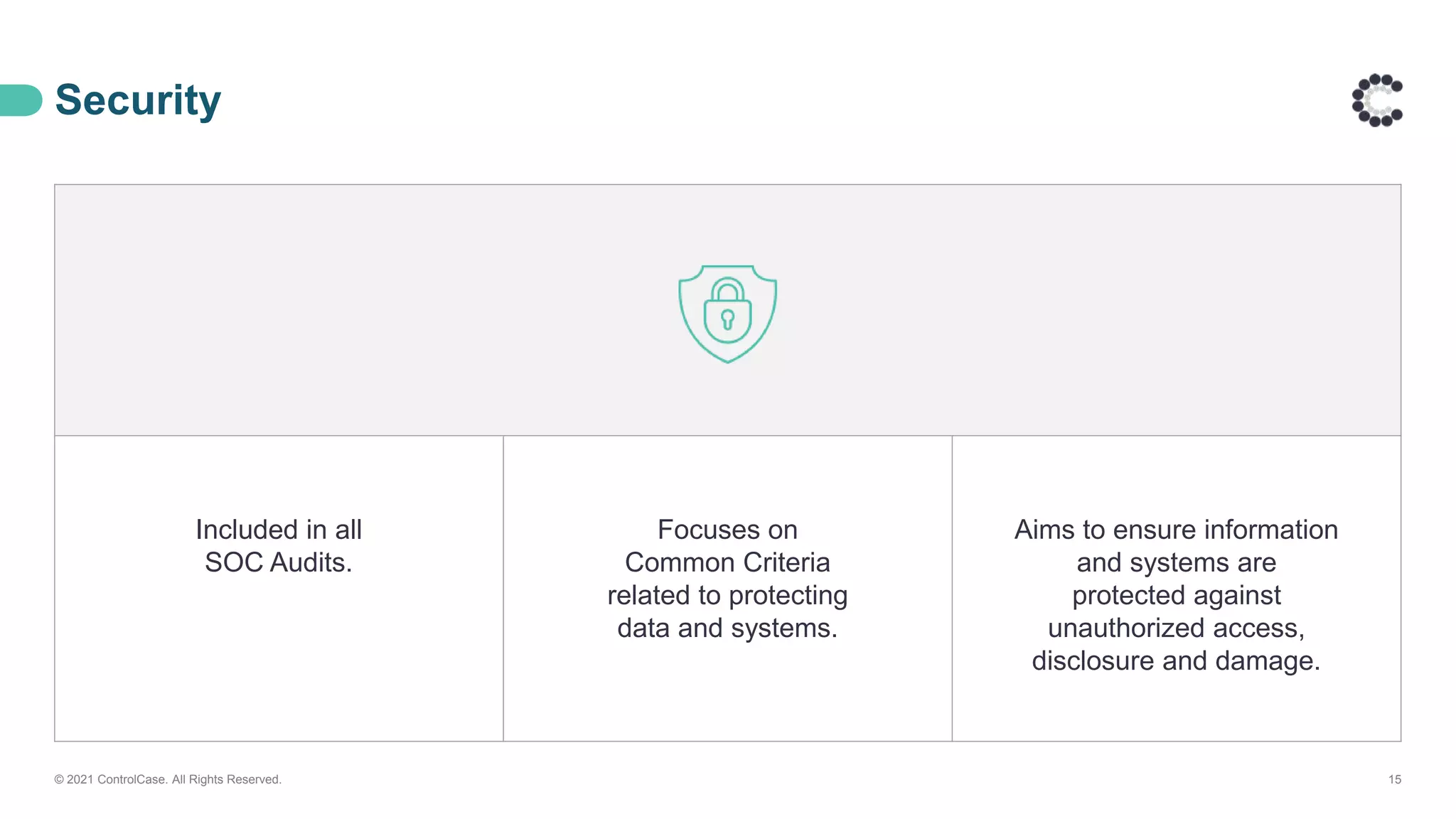 SOC 2 Compliance and Certification | PPTX