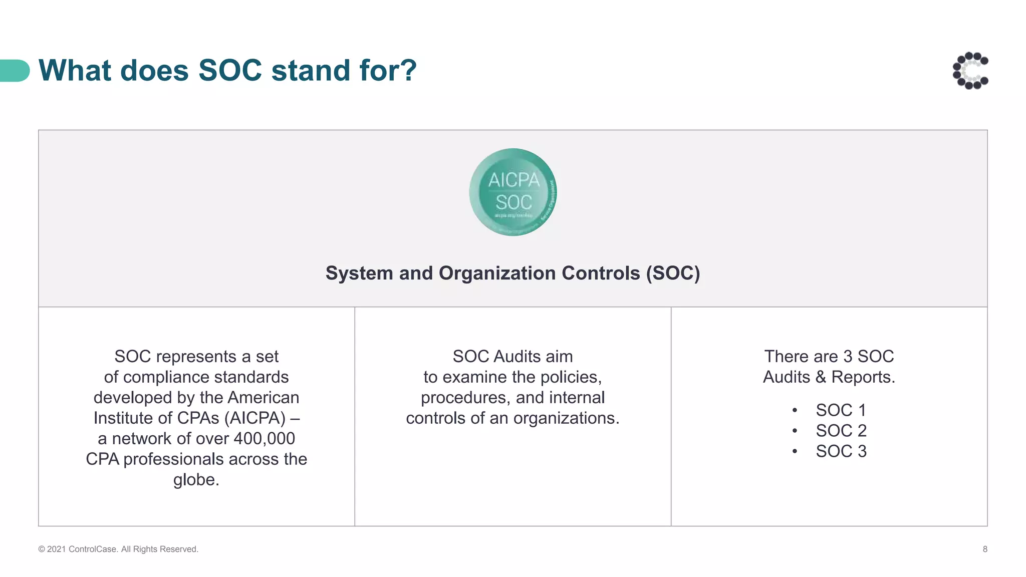 SOC 2 Compliance and Certification | PPTX