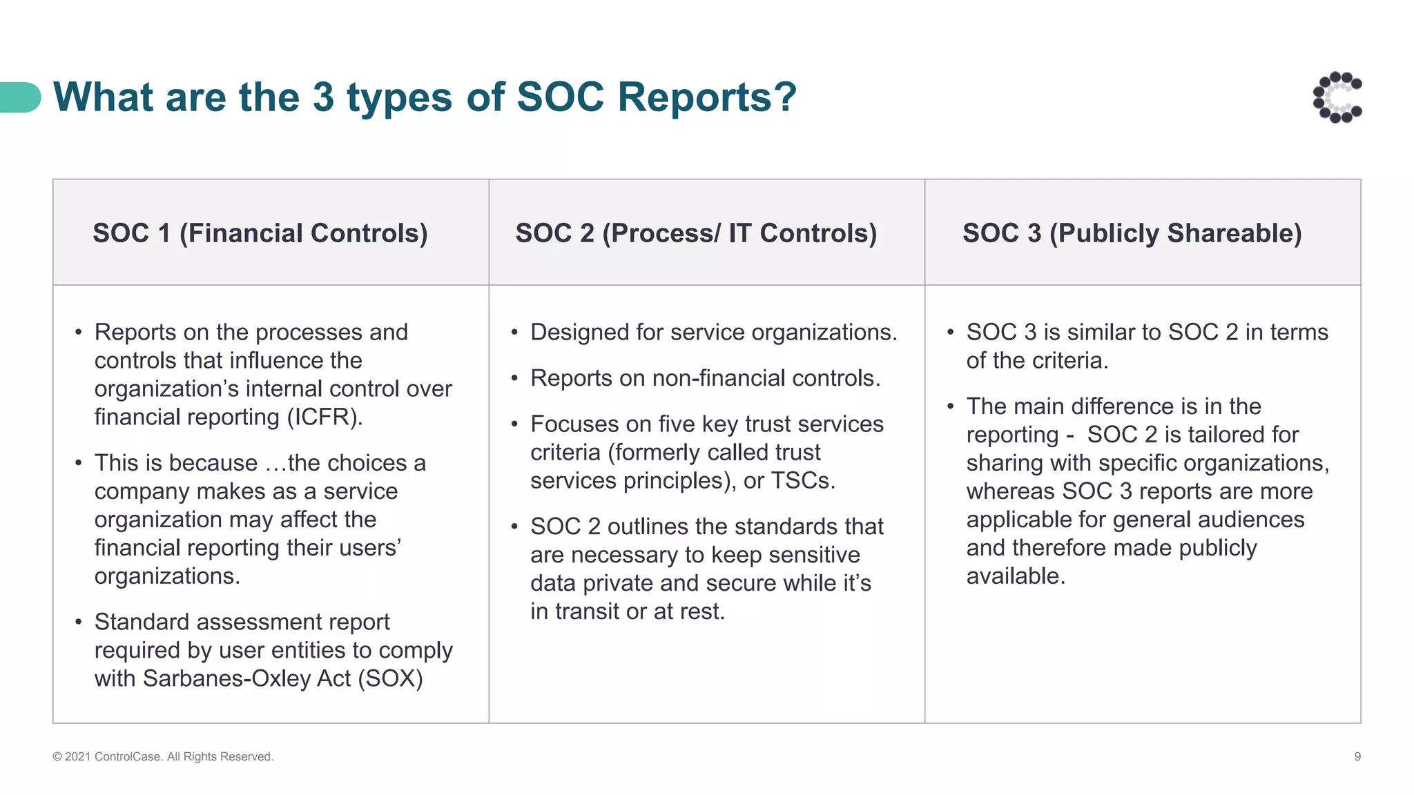 SOC 2 Compliance and Certification | PPTX