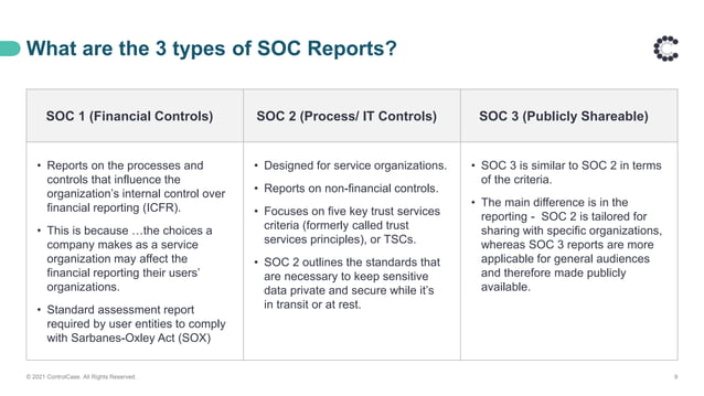 SOC 2 Compliance and Certification | PPTX | Operating Systems ...