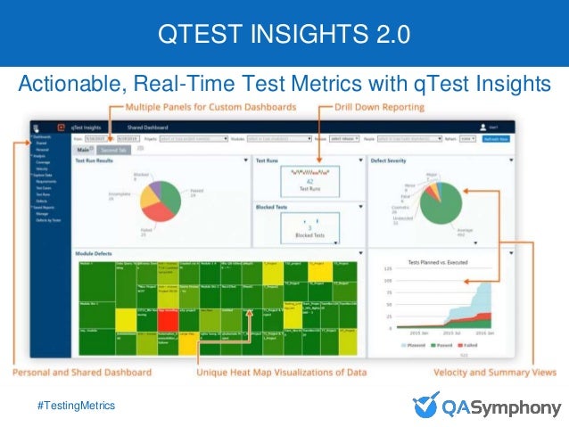 Software Testing Metrics With Qtest Insights Qasymphony Webinar