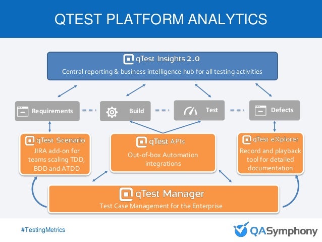 Software Testing Metrics With Qtest Insights Qasymphony Webinar