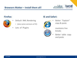 An Introduction to Basics of Search and Relevancy with Apache Solr | PPT