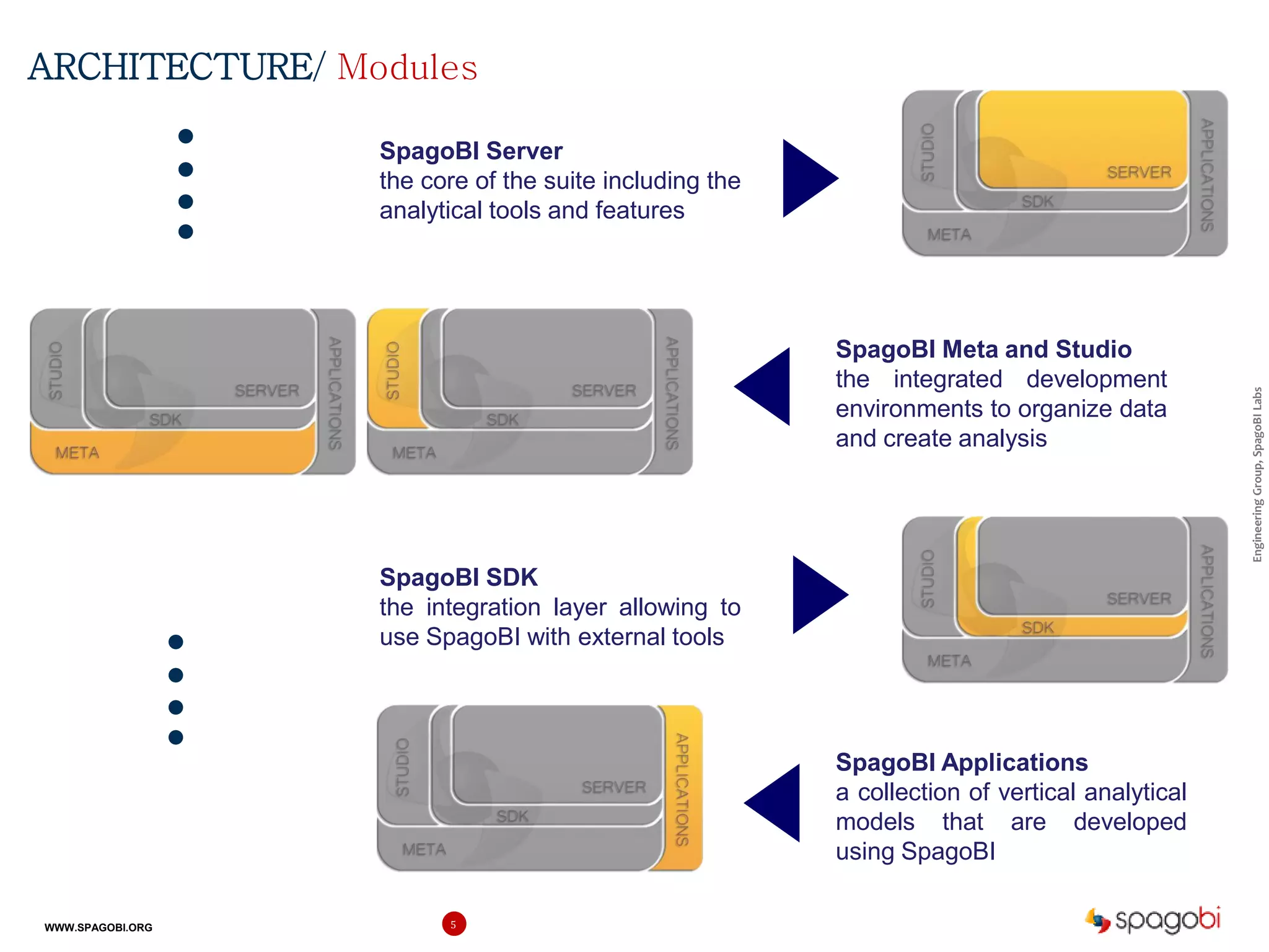 Webinar: SpagoBI 5 - Self-build your interactive cockpits, get instant insights into your data ...