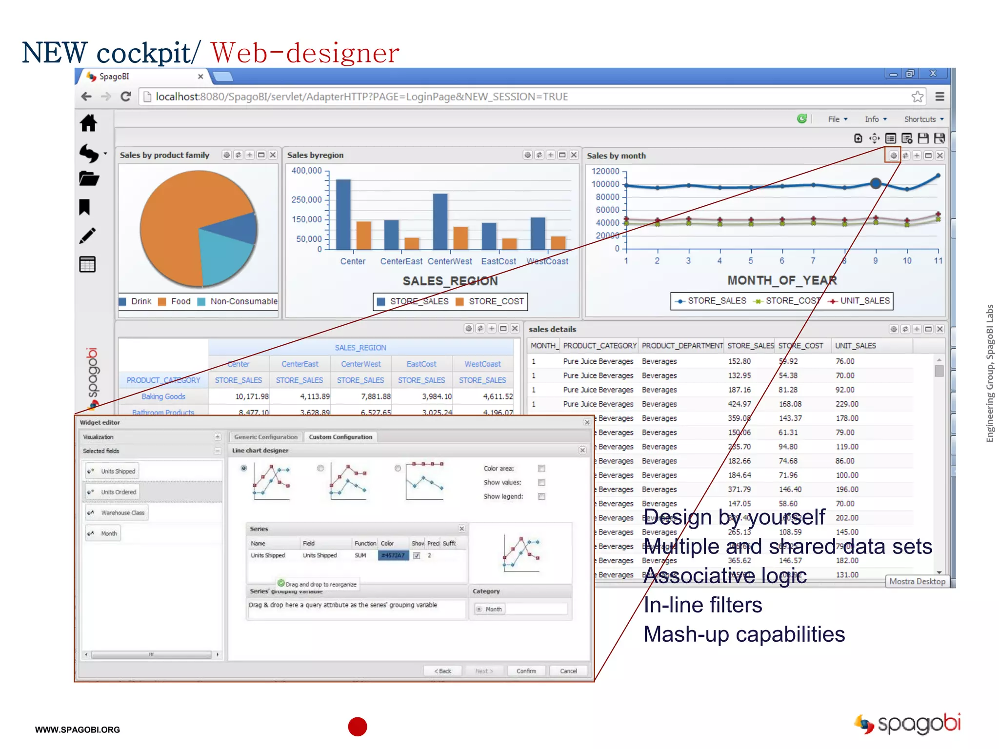 Webinar: SpagoBI 5 - Self-build your interactive cockpits, get instant insights into your data ...