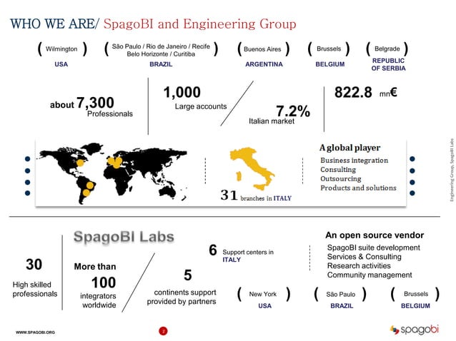 Webinar: SpagoBI 5 - Self-build your interactive cockpits, get instant insights into your data ...