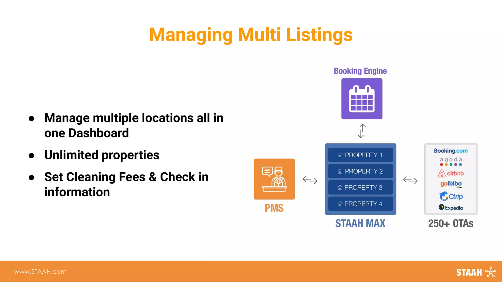 Webinar STAAH MAX: how it benefits you | PPT