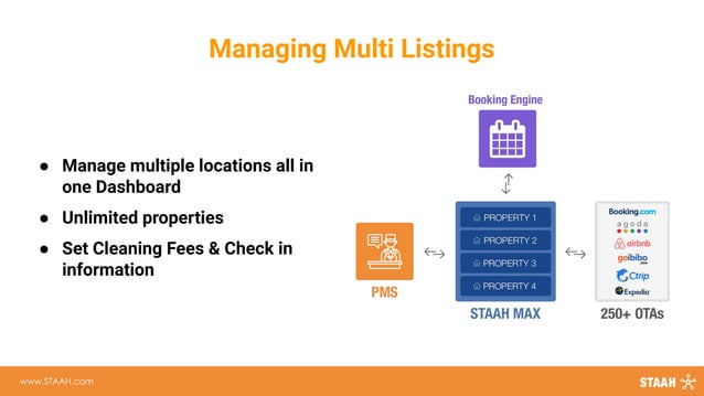 Webinar STAAH MAX: how it benefits you | PPT