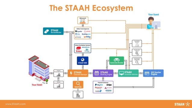 Webinar STAAH MAX: how it benefits you | PPT