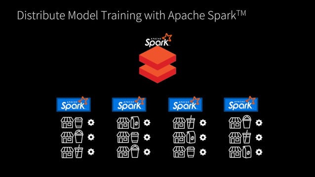How Starbucks Forecasts Demand at Scale with Facebook Prophet and Databricks | PDF