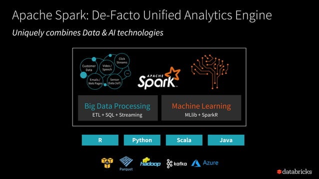 How Starbucks Forecasts Demand at Scale with Facebook Prophet and Databricks | PDF