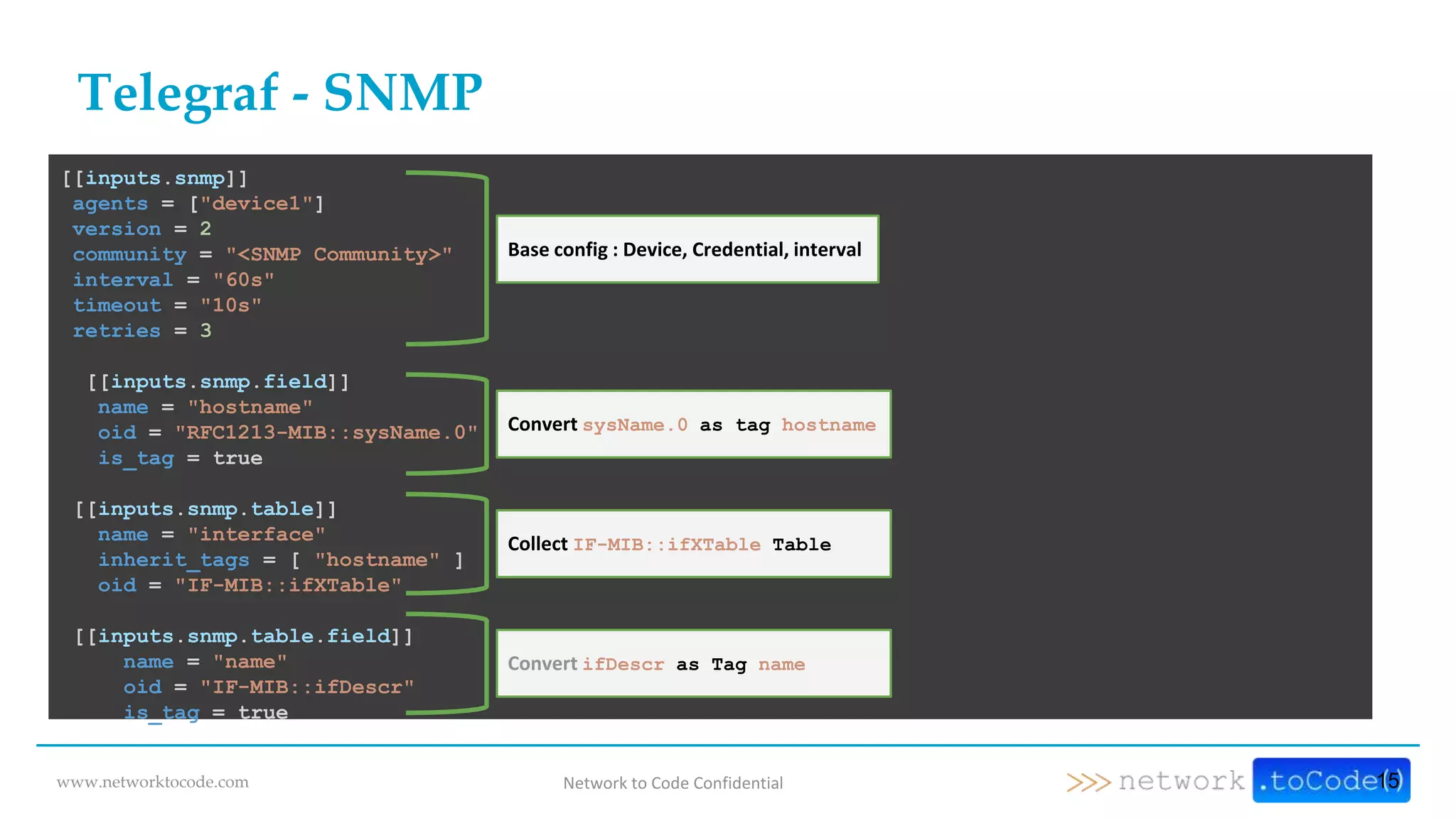 How to Introduce Telemetry Streaming (gNMI) in Your Network with SNMP ...