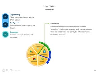 Webinar - The continuous improvement cycle of business processes | PPT