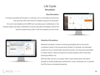 Webinar - The continuous improvement cycle of business processes | PPT