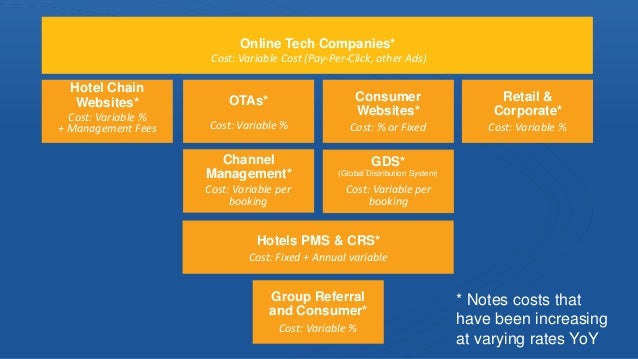 Webinar - The Science Behind Hotel Room Pricing