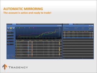 Mirror Trader presentation | PPT